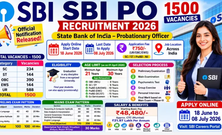 SBI PO Recruitment 2026: Apply Online for 1500 Posts – Job Confirmation